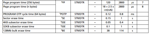 Filesystem Basics With The Raspberry Pi Simply Embedded